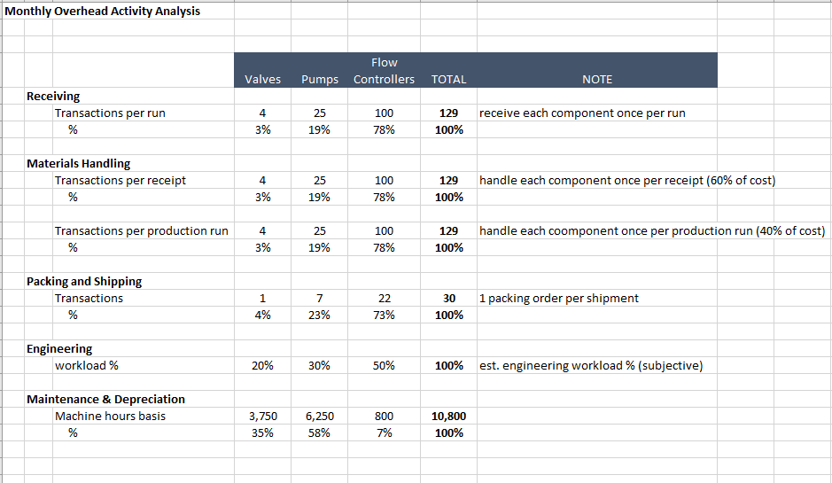 Solved What is your estimate of the current "contribution | Chegg.com