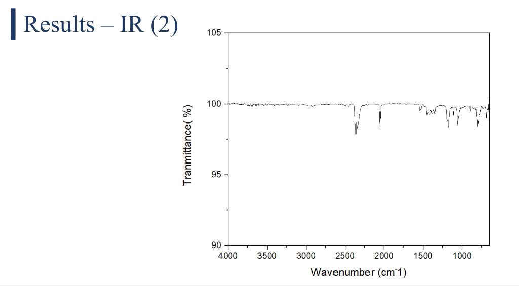 Solved Results - IR (1) Results - IR (2 | Chegg.com
