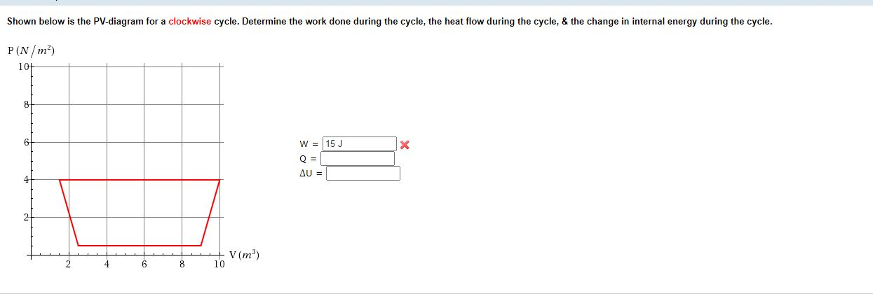 Solved Shown below is the PV-diagram for a clockwise cycle. | Chegg.com