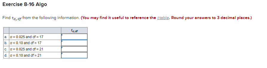 Solved Exercise 8-16 Algo Find ta, df from the following | Chegg.com