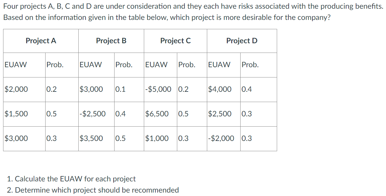 Solved Four projects A, B, C and D are under consideration | Chegg.com