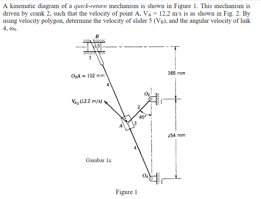 Solved PLEASE help me solve this problem using the velocity | Chegg.com
