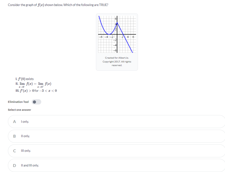 Solved Consider the graph of f(x) ﻿shown below. Which of the | Chegg.com