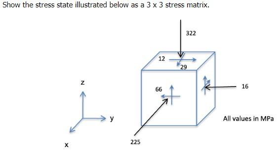 Solved Show the stress state illustrated below as a 3×3 | Chegg.com
