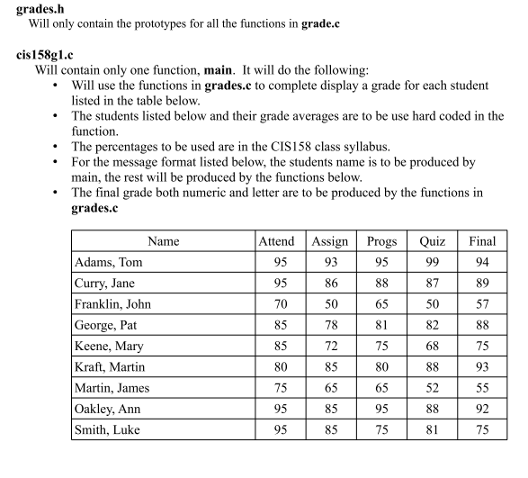 Solved Program Name cis158g1 Description The program will | Chegg.com