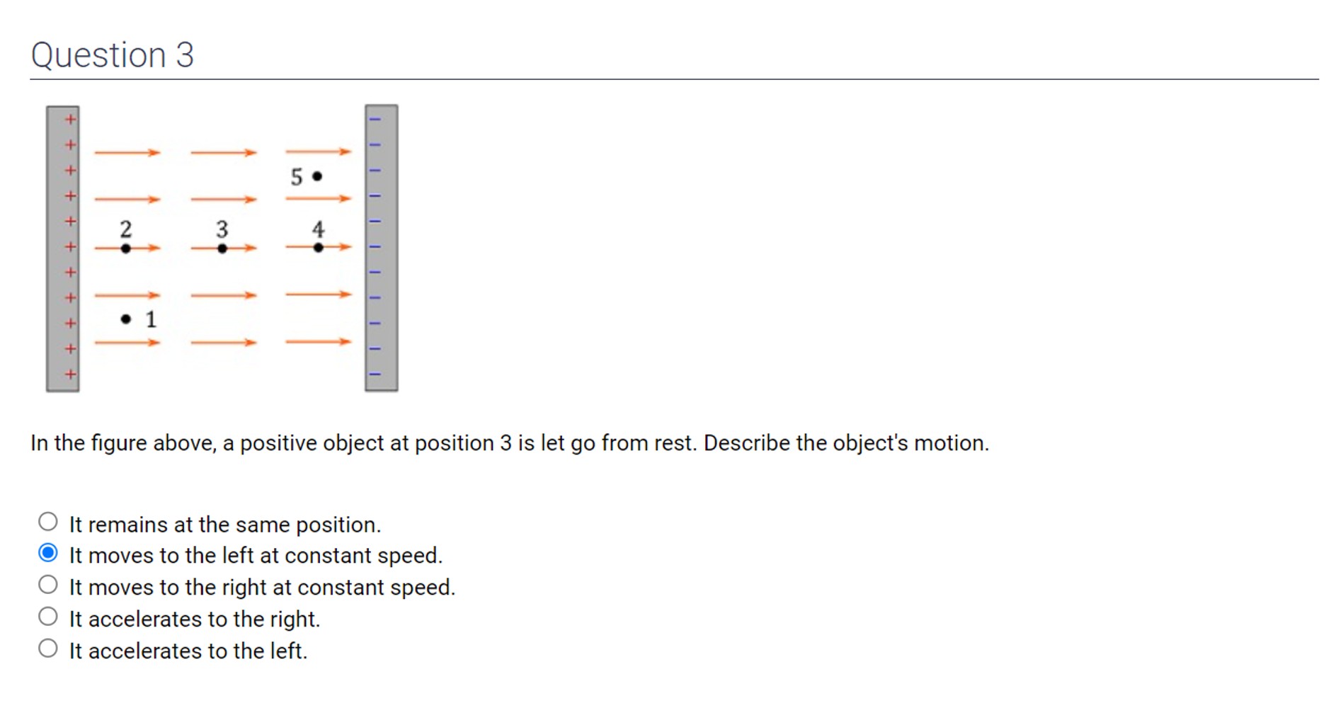 Solved In the figure above, a positive object at position 3 | Chegg.com