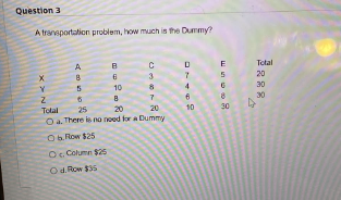 Solved A transportation problem, kow much is the Dummy? a. | Chegg.com