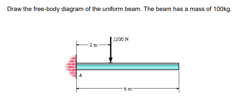 Solved Draw the free-body diagram of the uniform beam. The | Chegg.com
