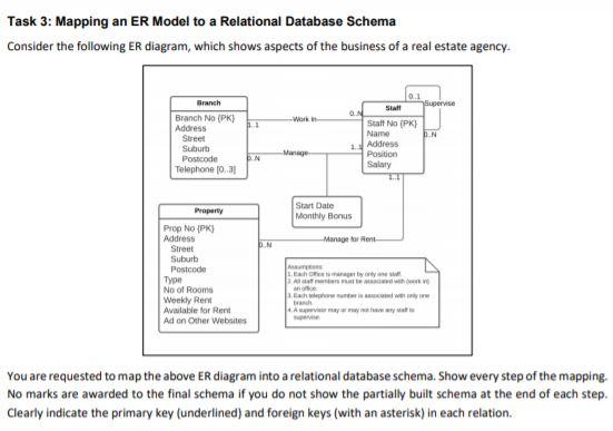 Solved Task 3: Mapping an ER Model to a Relational Database | Chegg.com