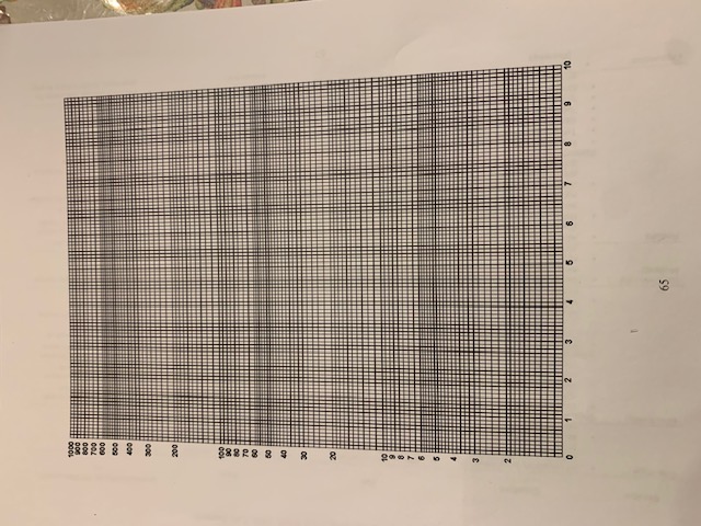 Solved 1. Upload a picture of the semi-log graph paper | Chegg.com