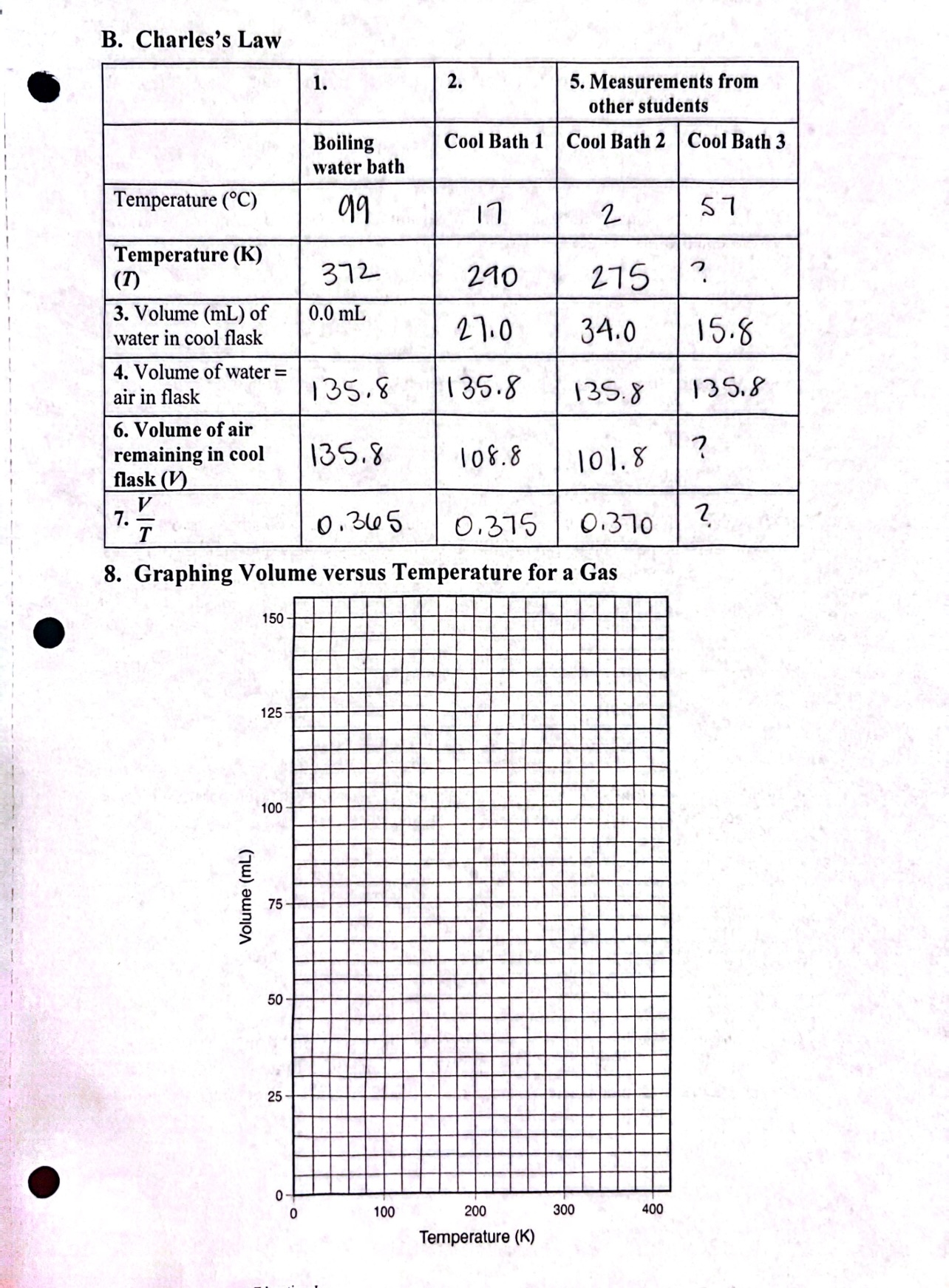 Solved B. ﻿Charles's Law8. ﻿Graphing Volume versus | Chegg.com