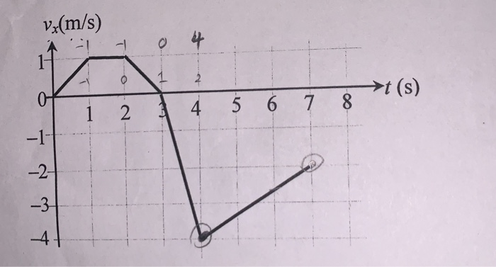 Solved Use the Vx vs. t graph to answer the following | Chegg.com