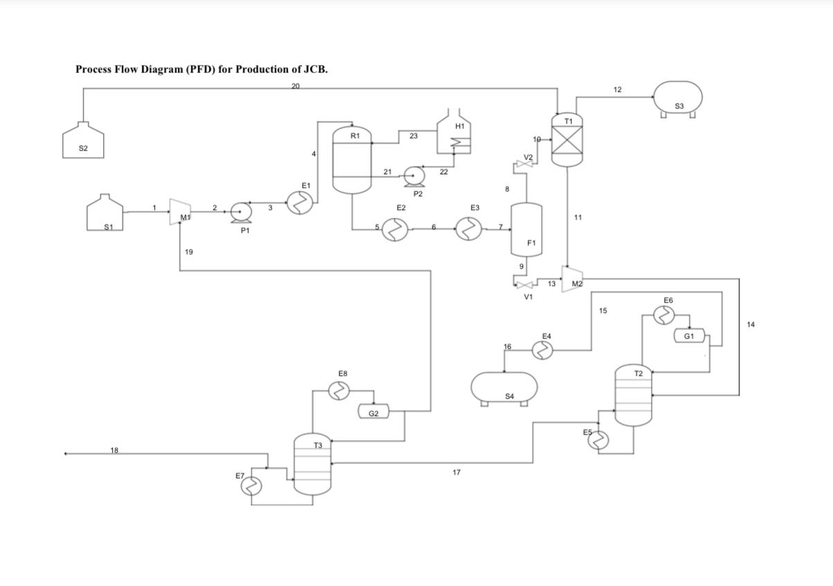 Solved Process Flow Diagram (PFD) for Production of JCB. 20 | Chegg.com