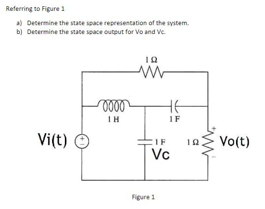 Solved Referring to Figure 1 a) Determine the state space | Chegg.com