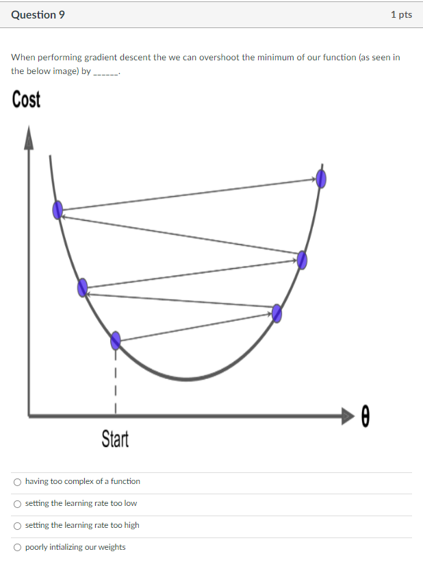 Solved When Minimizing The Sum Of Squared Errors