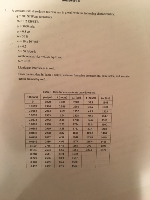 Solved homeWOPK 1. A constant-rate drawdown test was run in | Chegg.com