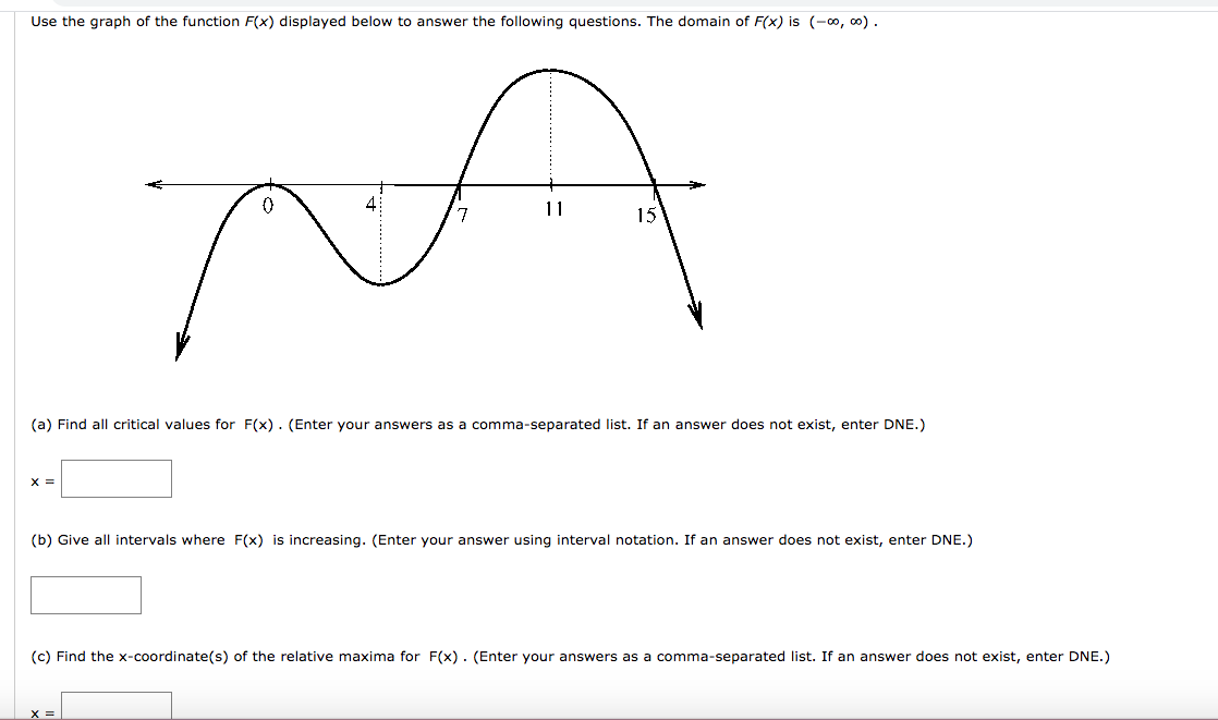 Solved Use The Graph Of The Function Fx Displayed Below To