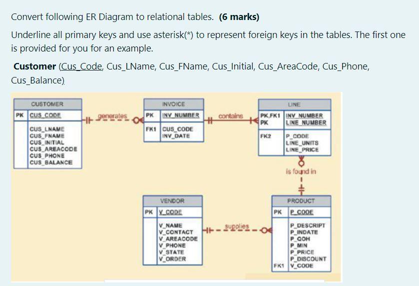 Solved Convert following ER Diagram to relational tables. (6 | Chegg.com