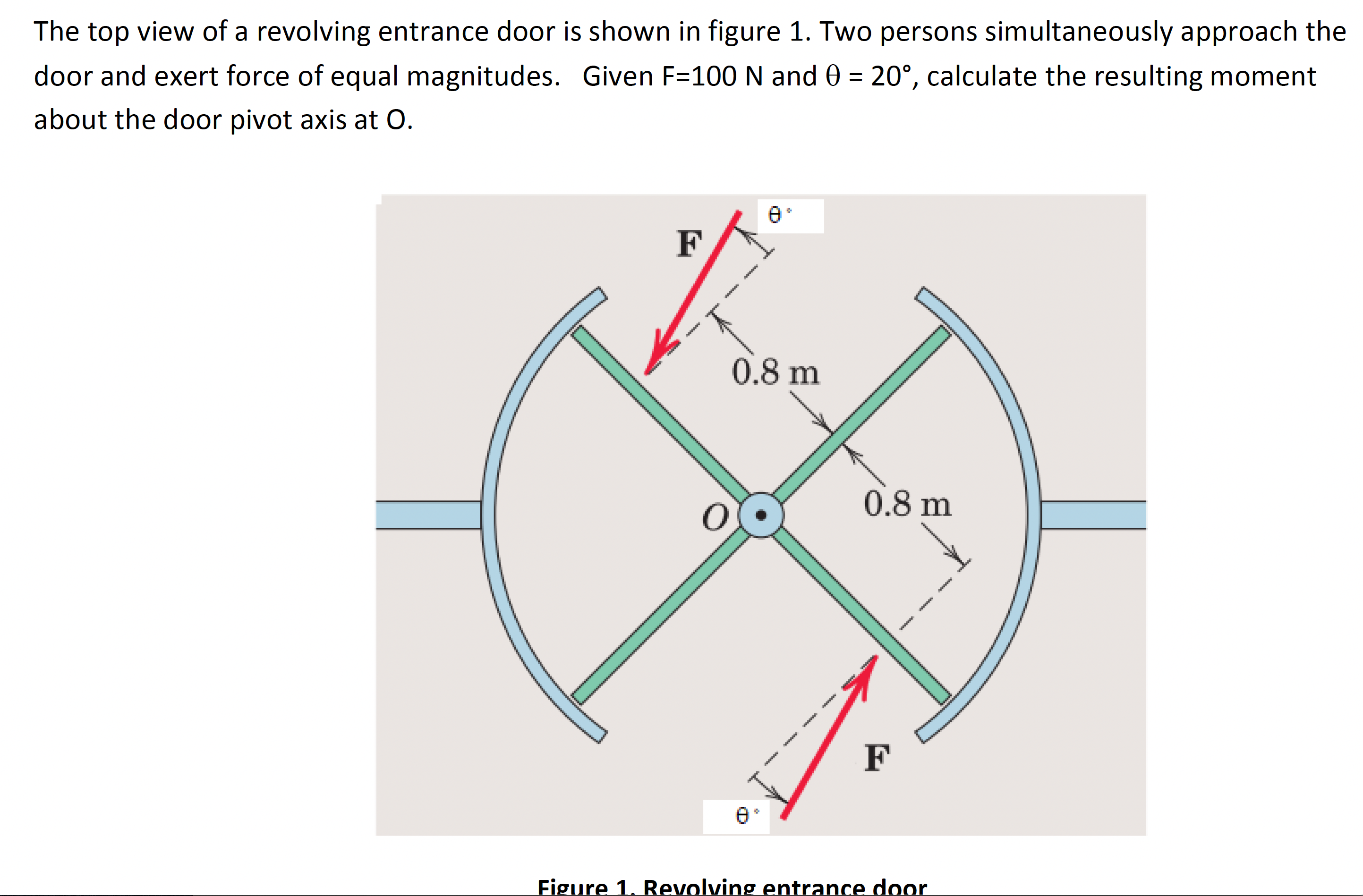 Solved The top view of a revolving entrance door is shown in | Chegg.com