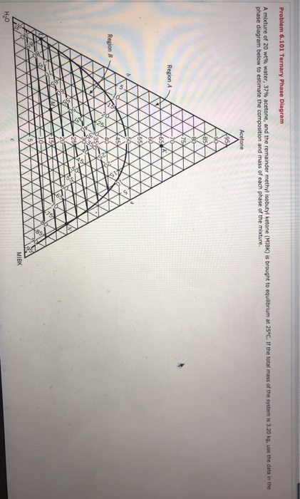 Solved A mixture of 20 wt% water, 37% acetone, and the | Chegg.com