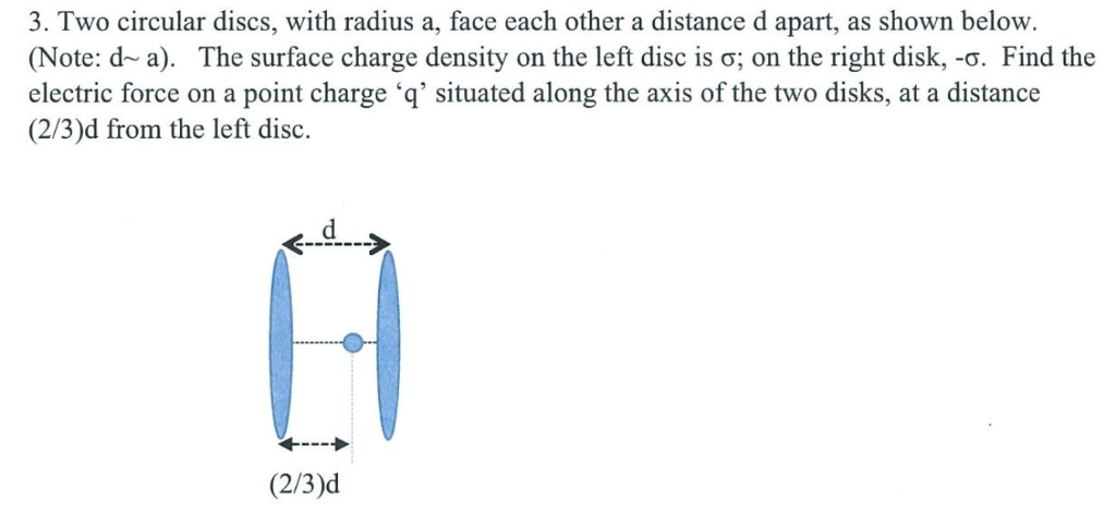 Solved 3. Two circular discs, with radius a, face each other | Chegg.com