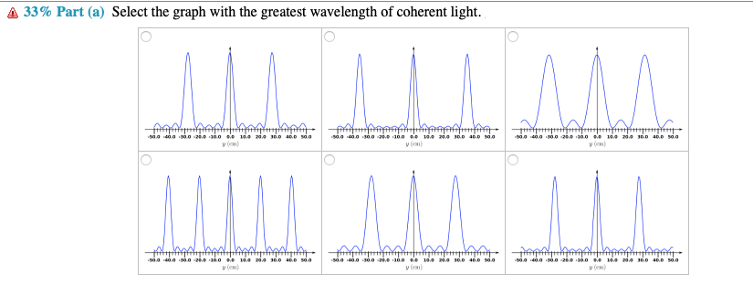 Solved A student performs a multiple-slit interference | Chegg.com