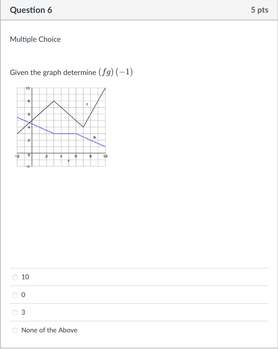 Solved Question 6 5 pts Multiple Choice Given the graph | Chegg.com