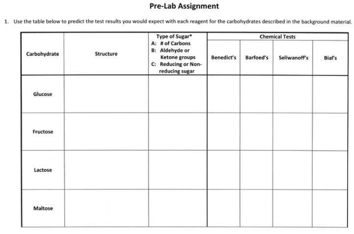 Solved Pre-Lab Assignment 1. Use the table below to predict | Chegg.com