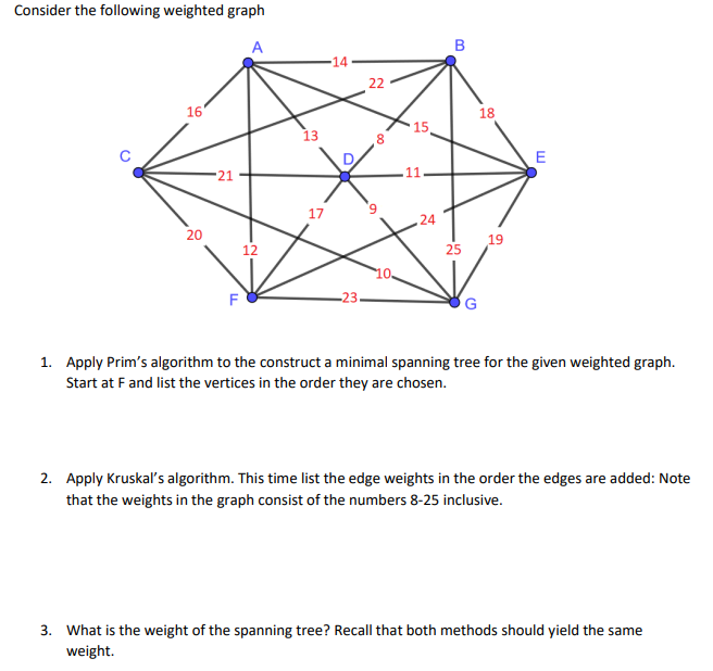 Solved Consider the following weighted graph 1. Apply Prim's | Chegg.com