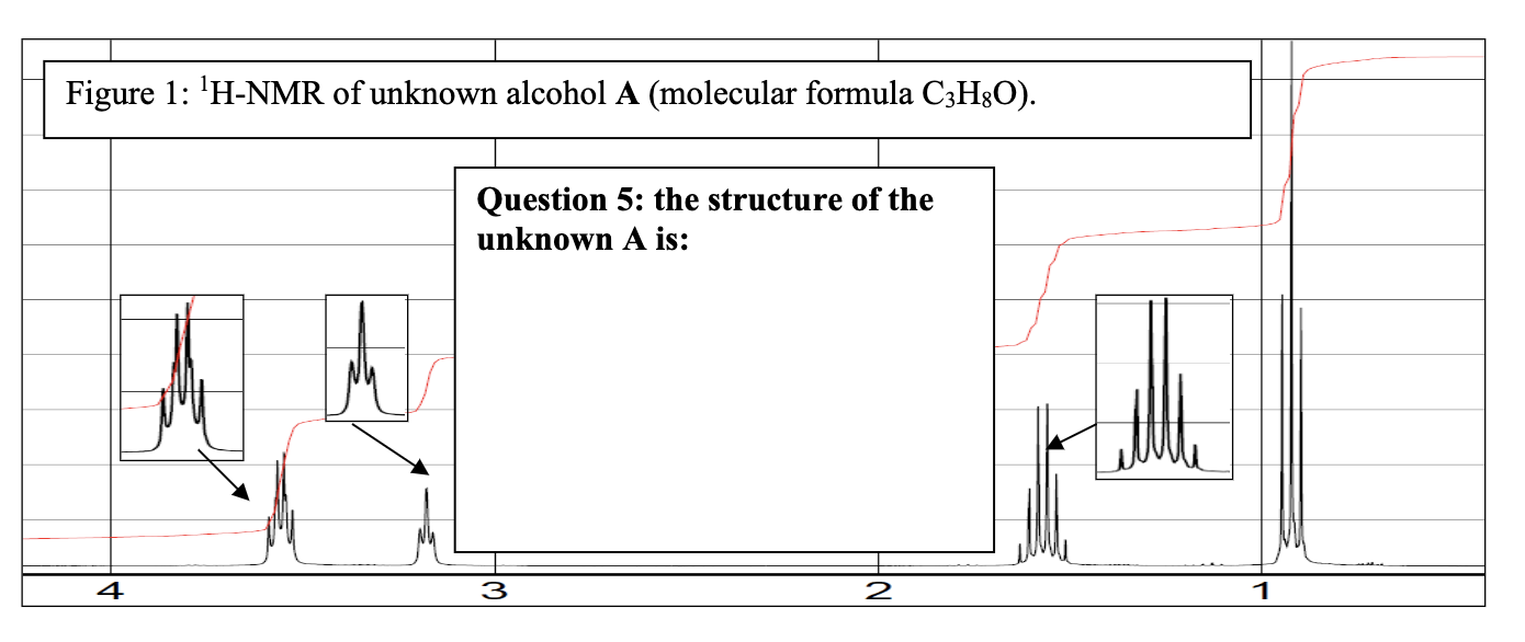 Solved Figure 1: 1H−NMR of unknown alcohol A (molecular | Chegg.com