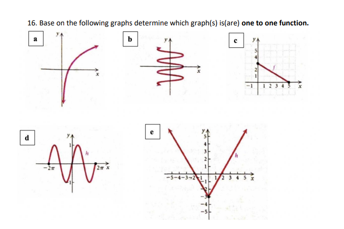 Solved 16. Base on the following graphs determine which | Chegg.com