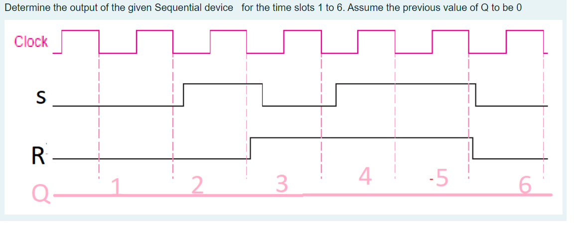 Solved Determine the output of the given Sequential device | Chegg.com