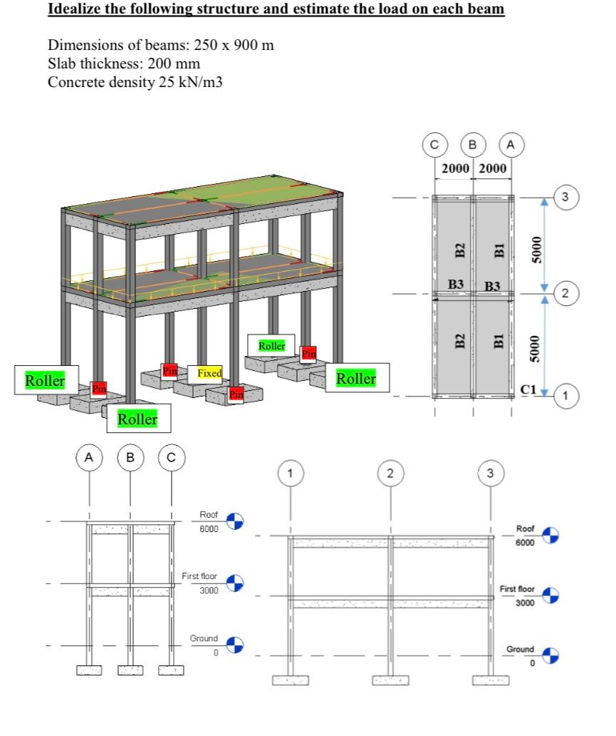 Solved Idealize the following structure and estimate the | Chegg.com