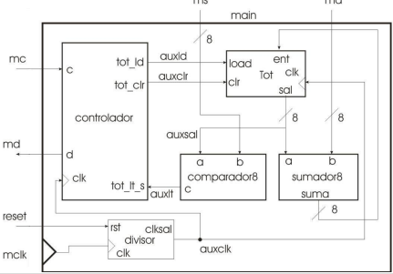 Solved Write the VHDL code for the following problem using | Chegg.com