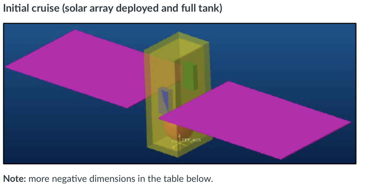 Solved Discuss how an asymmetric deployment of a high gain | Chegg.com