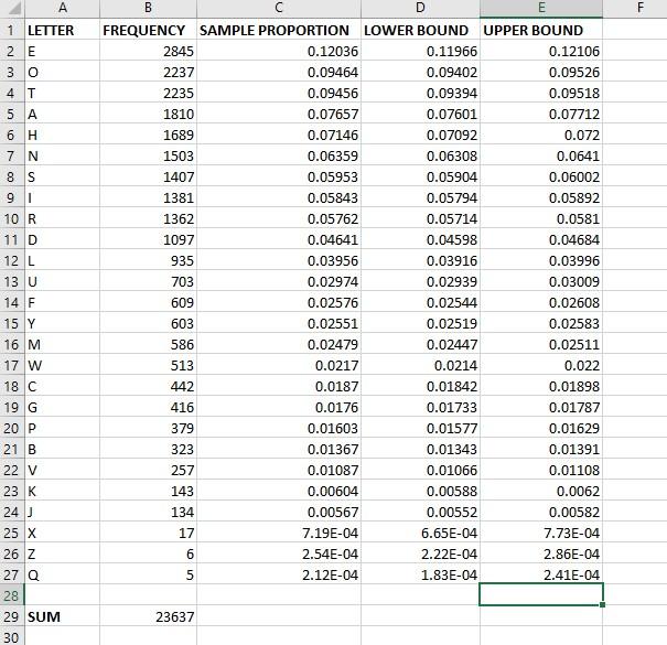 Solved INSTRUCTIONS The data file includes the text of three | Chegg.com