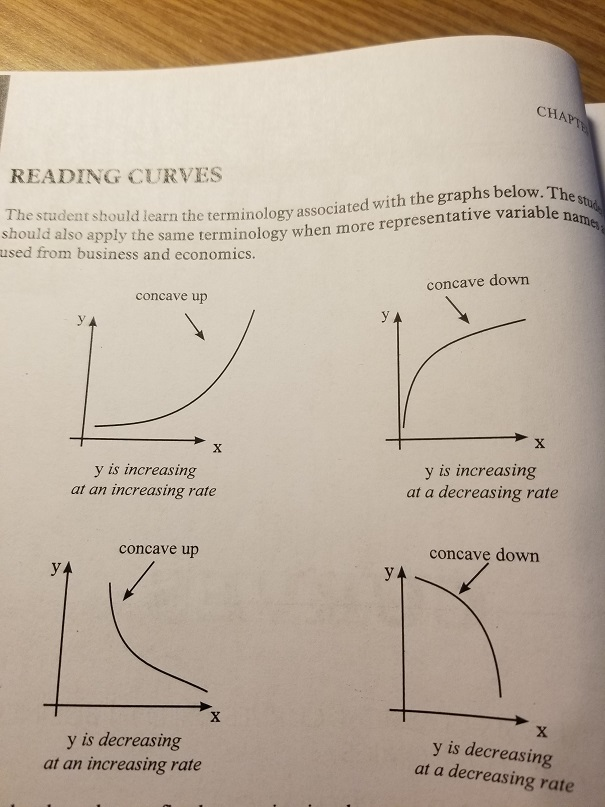Solved Hello, I have a question about the rate of change in | Chegg.com