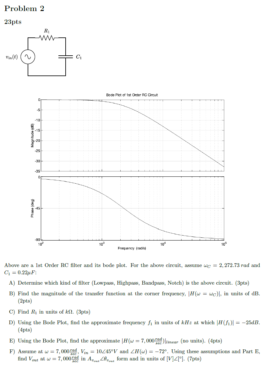 Solved Above are a 1st Order RC filter and its bode plot. | Chegg.com