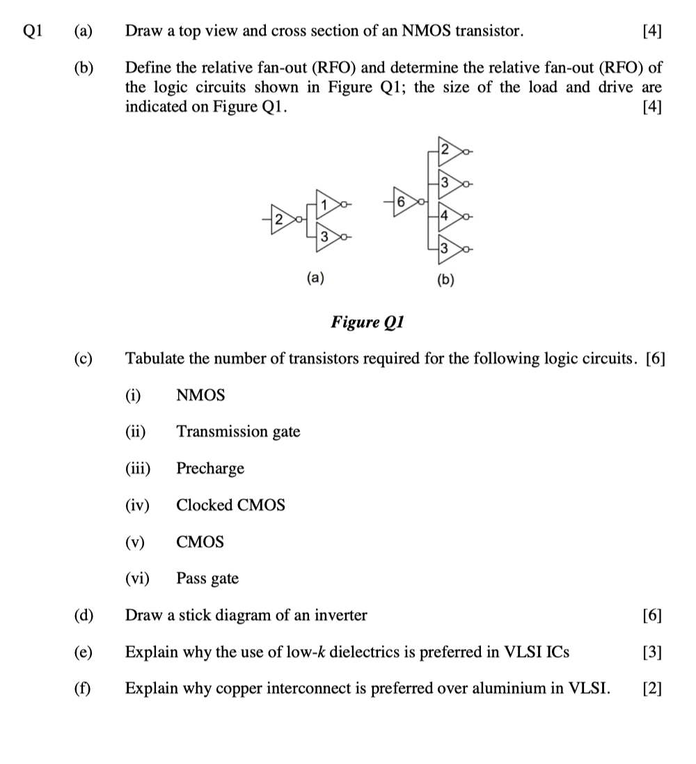 Q1 (a) Draw a top view and cross section of an NMOS | Chegg.com