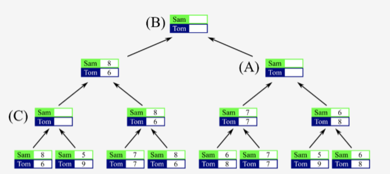 Solved Intro to Artificial Intelligence - Game Playing***For | Chegg.com