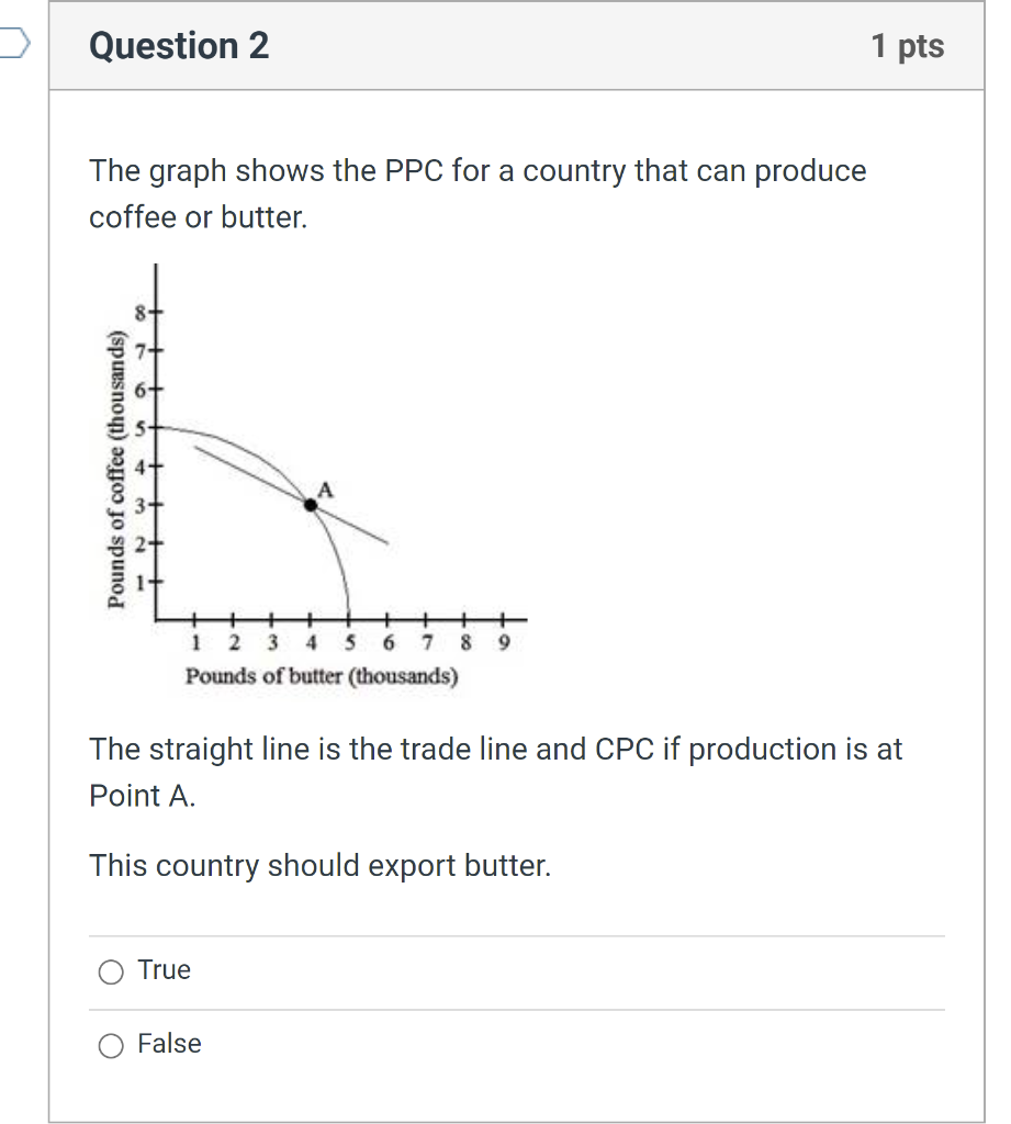 Solved Question 2 1 pts The graph shows the PPC for a | Chegg.com