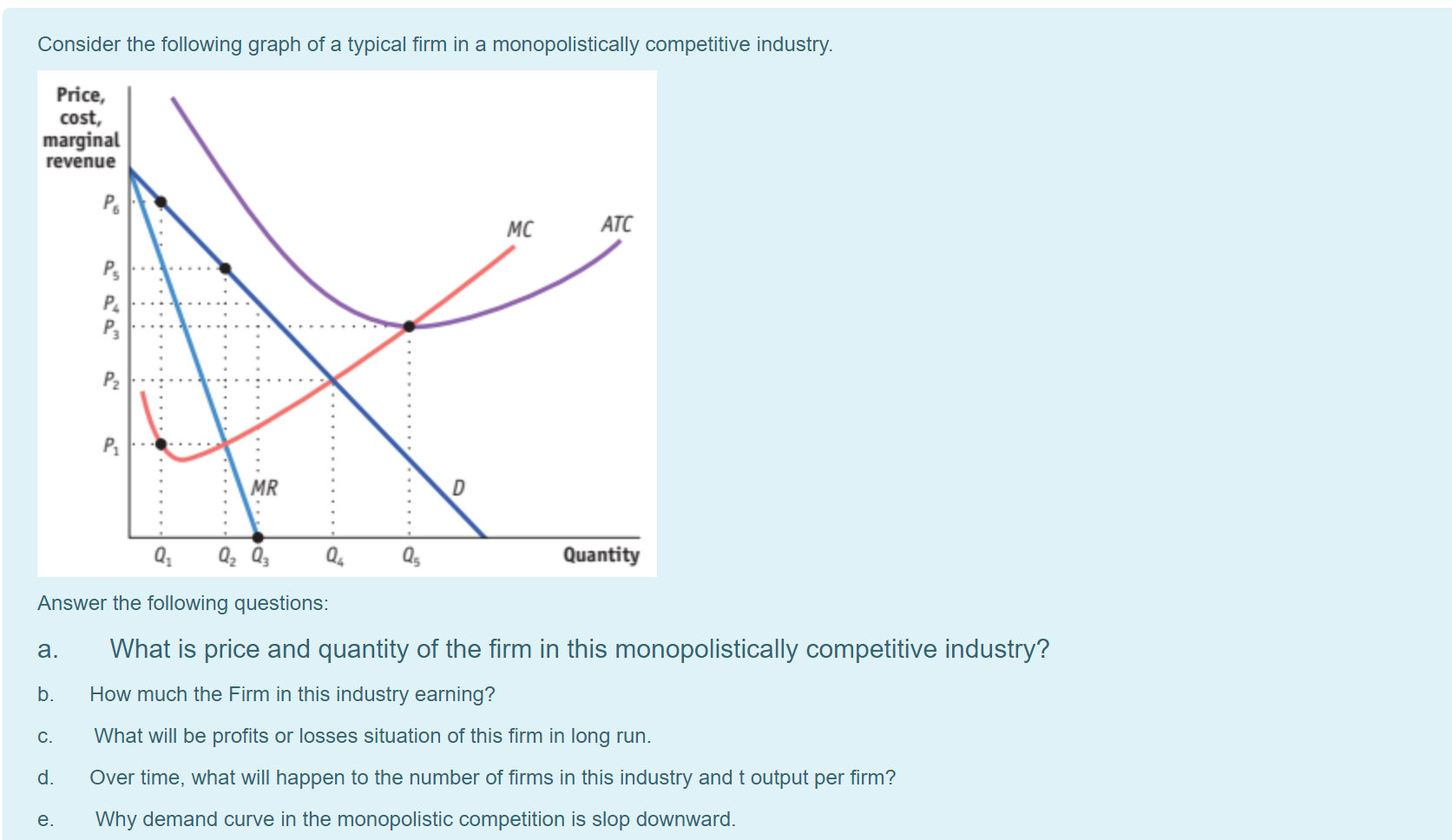 Solved Consider the following graph of a typical firm in a | Chegg.com