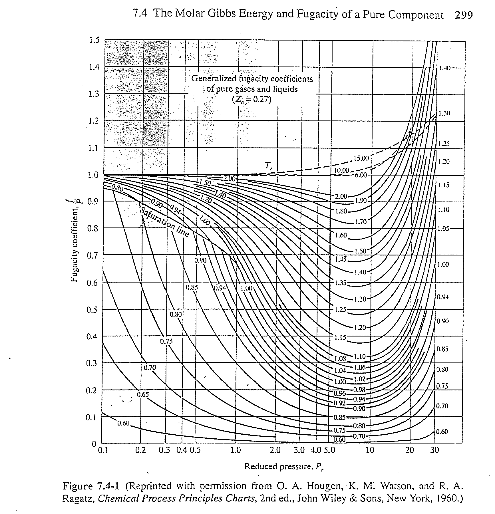 Solved c. Using the principle of corresponding states and | Chegg.com