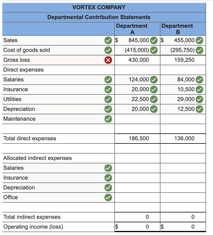 Solved Problem 24-4A Departmental contribution to income LO | Chegg.com