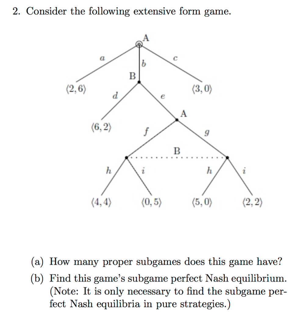 Solved 2. Consider the following extensive form game (2,6)d | Chegg.com
