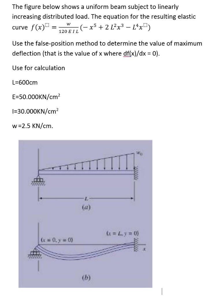 Solved The figure below shows a uniform beam subject to | Chegg.com