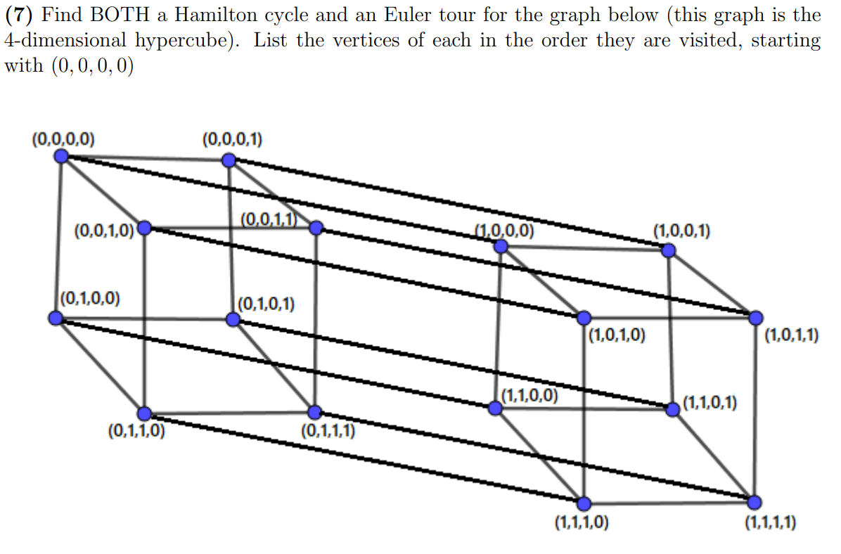 Solved (7) Find BOTH a Hamilton cycle and an Euler tour for | Chegg.com