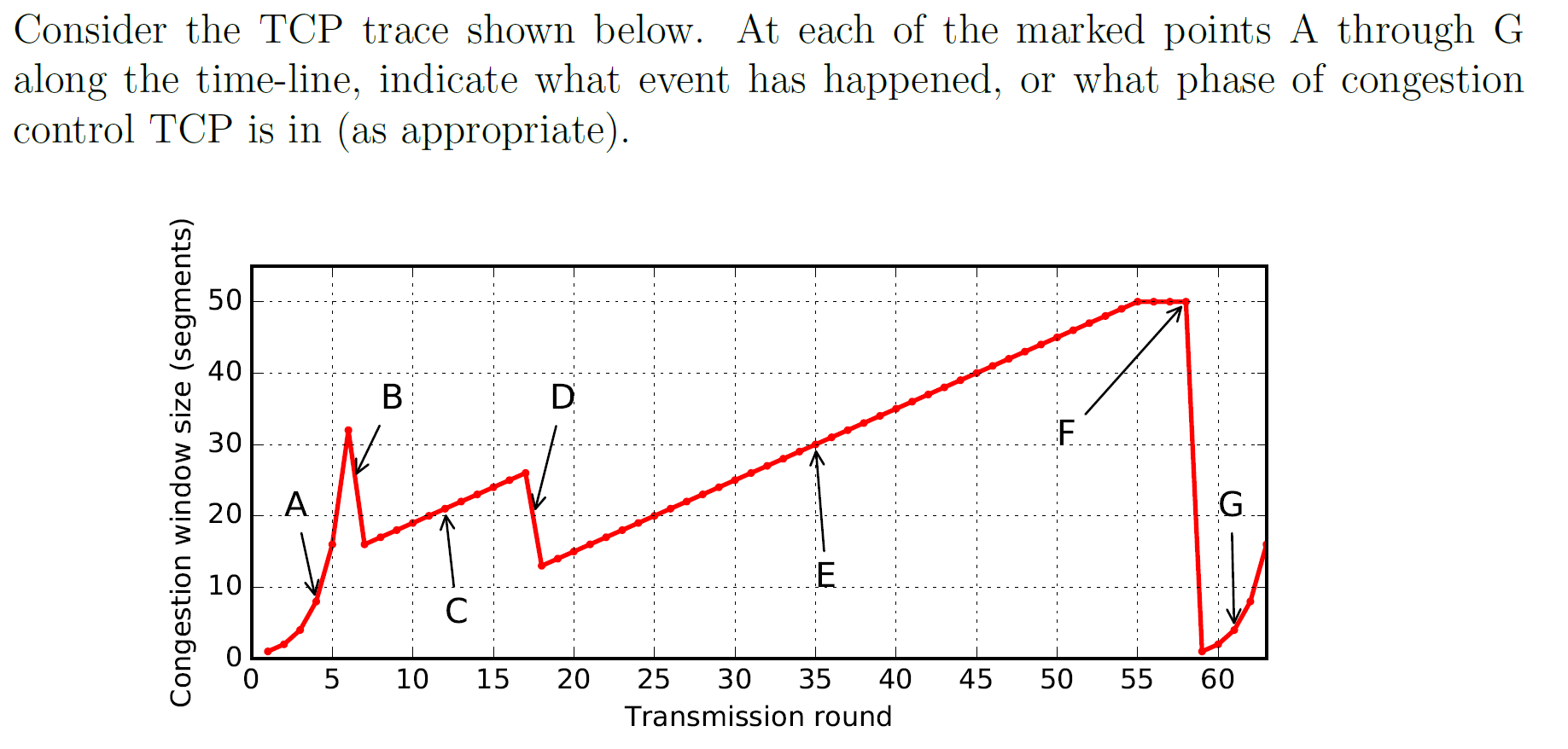 Solved Consider the TCP trace shown below. At each of the | Chegg.com