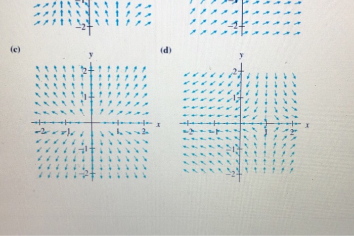 Solved Eight systems of differential equations and four | Chegg.com