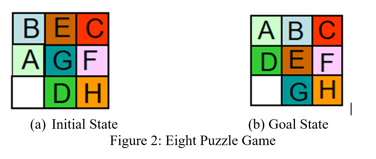 Solved 4. [1.5 pts]. Figure 2 lists the initial state and | Chegg.com